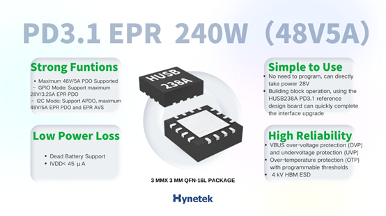 Hynetek-USB PD 3.1 EPR Powers 24V DC Motor Drive