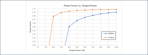 Hynetek-HP1010 – The World’s first dedicated Totem-Pole PFC digital controller