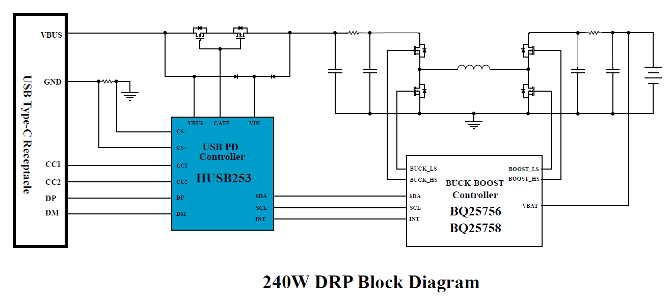 Hynetek-Power your devices through universal USB-C 48 V rail，Hynetek brings new USB PD3.2 DRP ...